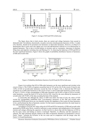 Harmonic Distortion Evaluation Generated by PWM Motor Drives in Electrical Industrial Systems | PDF