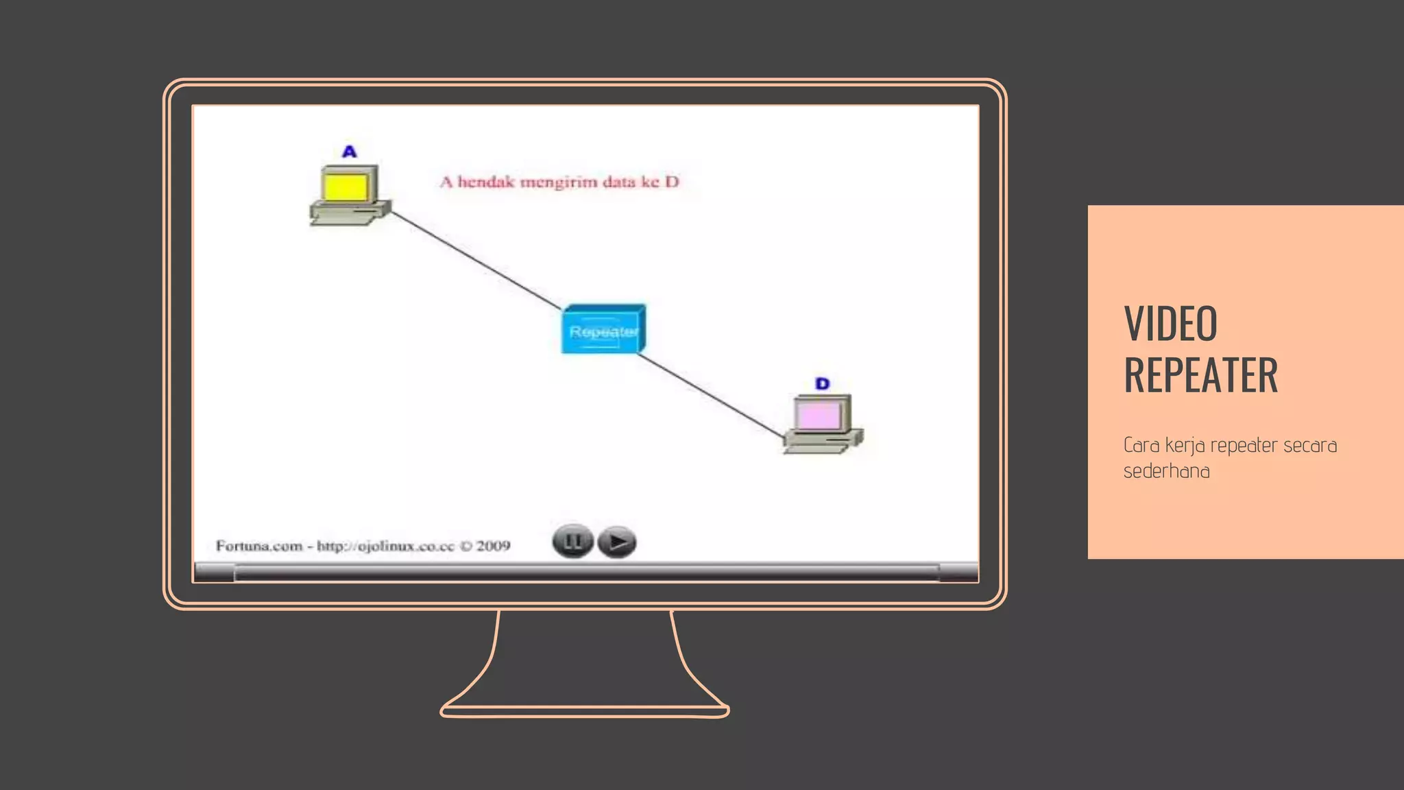 Perkembangan Repeater PPT | PPTX