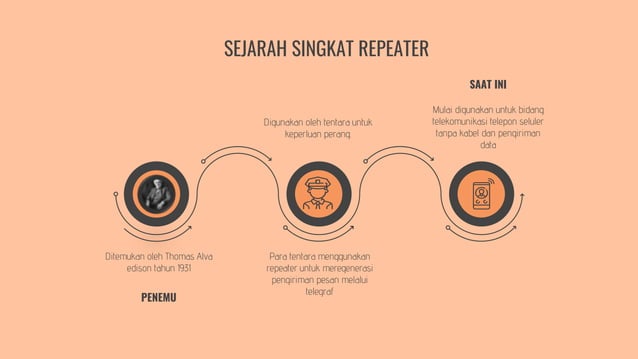 Perkembangan Repeater PPT | PPTX