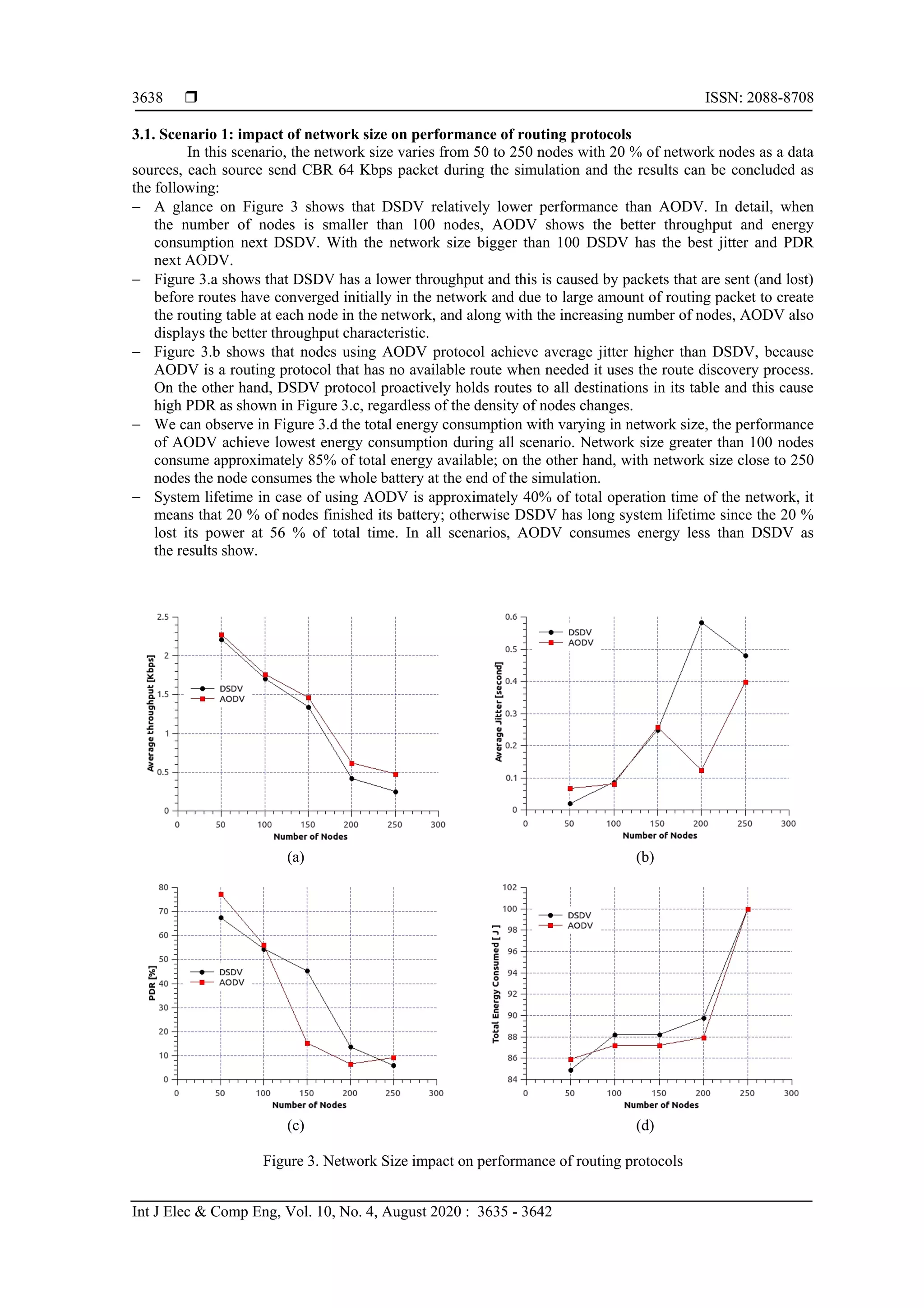 Performance Evaluation Of Manet Routing Protocols Based On Qos And Energy Parameters Pdf