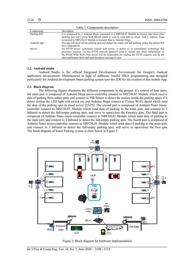 Design and implement WSN/IOT smart parking management system using ...
