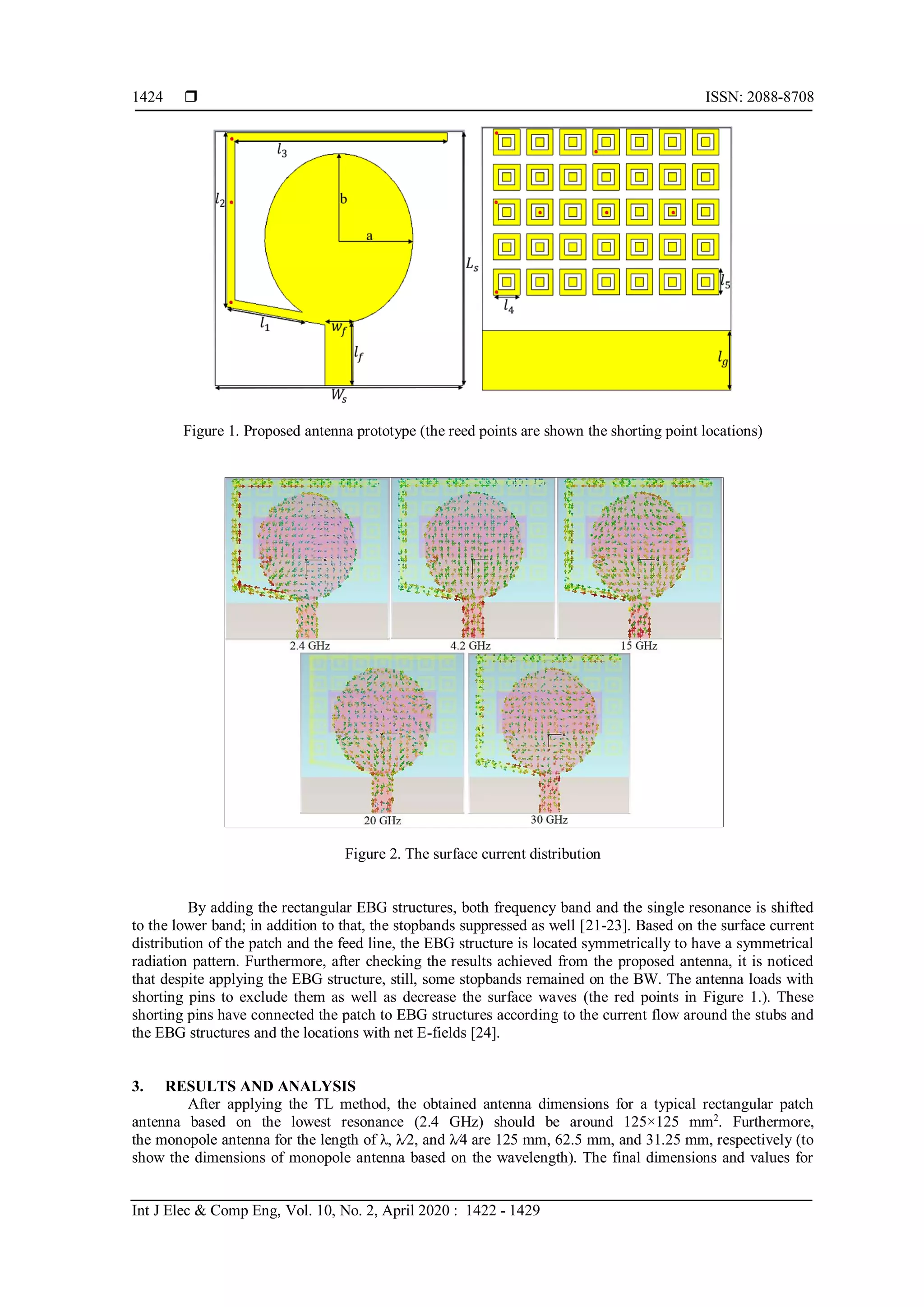 Miniaturized UWB elliptical patch antenna for skin cancer diagnosis ...