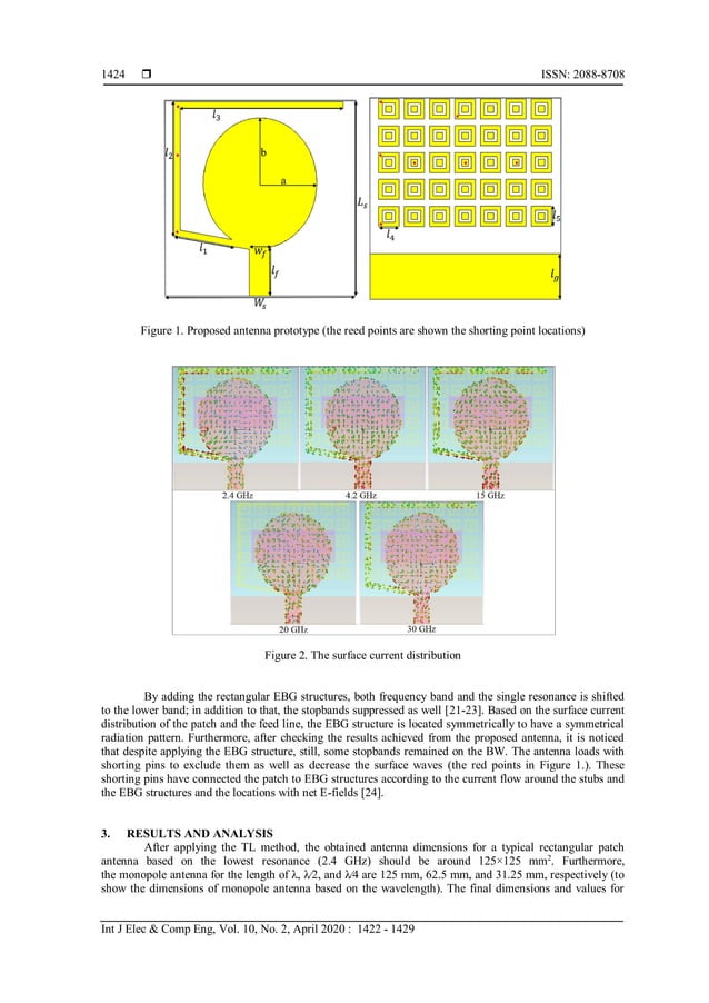 Miniaturized UWB elliptical patch antenna for skin cancer diagnosis ...