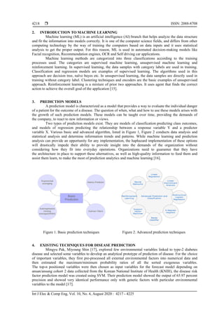 A comprehensive study on disease risk predictions in machine learning | PDF