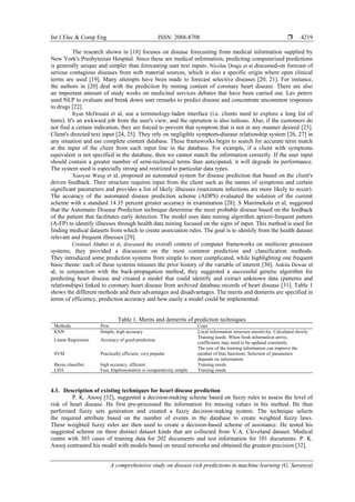 A comprehensive study on disease risk predictions in machine learning | PDF