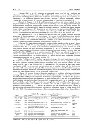 A comprehensive study on disease risk predictions in machine learning | PDF