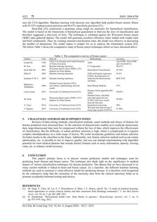 A comprehensive study on disease risk predictions in machine learning | PDF
