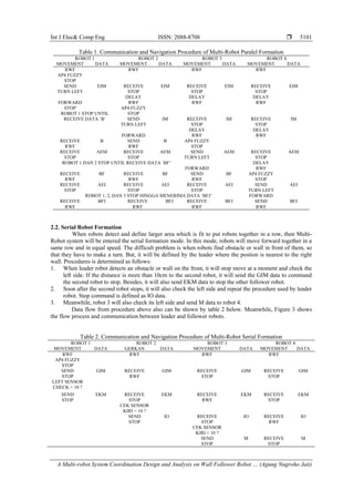 A Multi-robot System Coordination Design and Analysis on Wall Follower ...