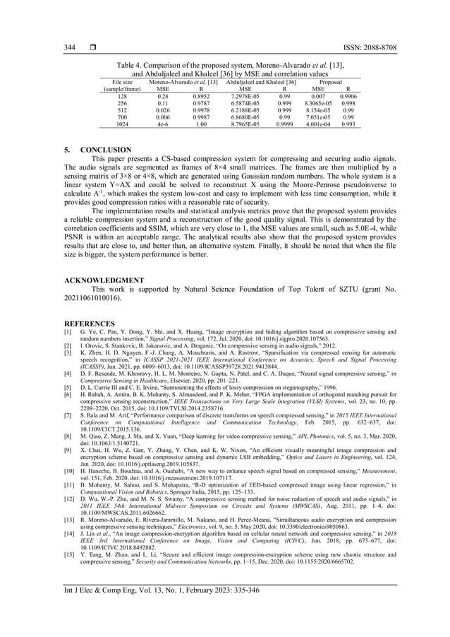 Provably secure and efficient audio compression based on compressive sensing | PDF