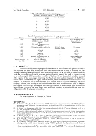 Deep learning based masked face recognition in the era of the COVID-19 pandemic | PDF