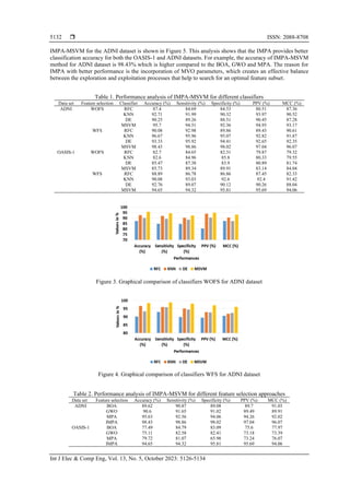 An effective feature selection using improved marine predators algorithm for Alzheimer’s disease ...