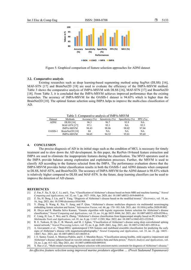 An Effective Feature Selection Using Improved Marine Predators Algorithm For Alzheimer S Disease