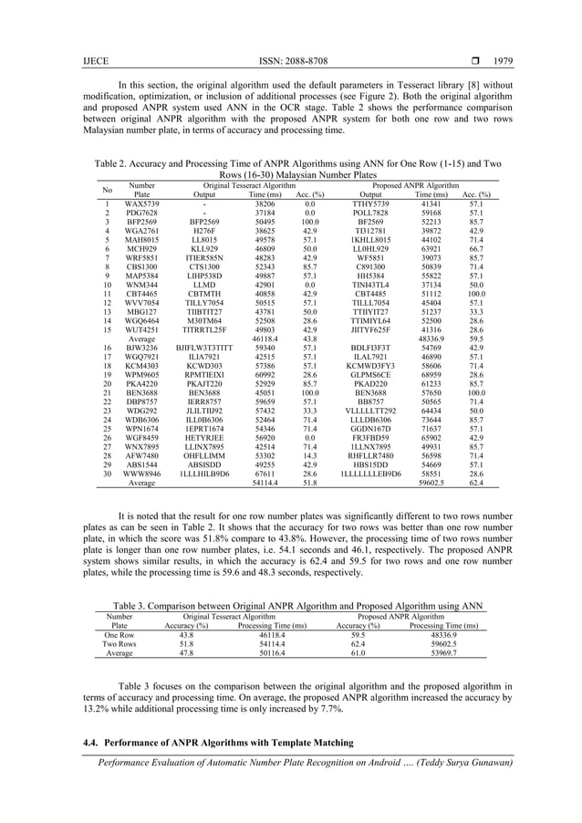 Performance Evaluation of Automatic Number Plate Recognition on Android Smartphone Platform ...