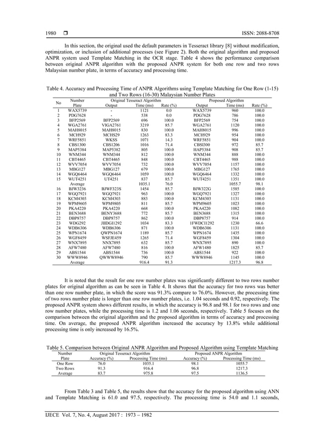 Performance Evaluation of Automatic Number Plate Recognition on Android Smartphone Platform ...