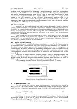 Sukuk Rating Prediction using Voting Ensemble Strategy | PDF