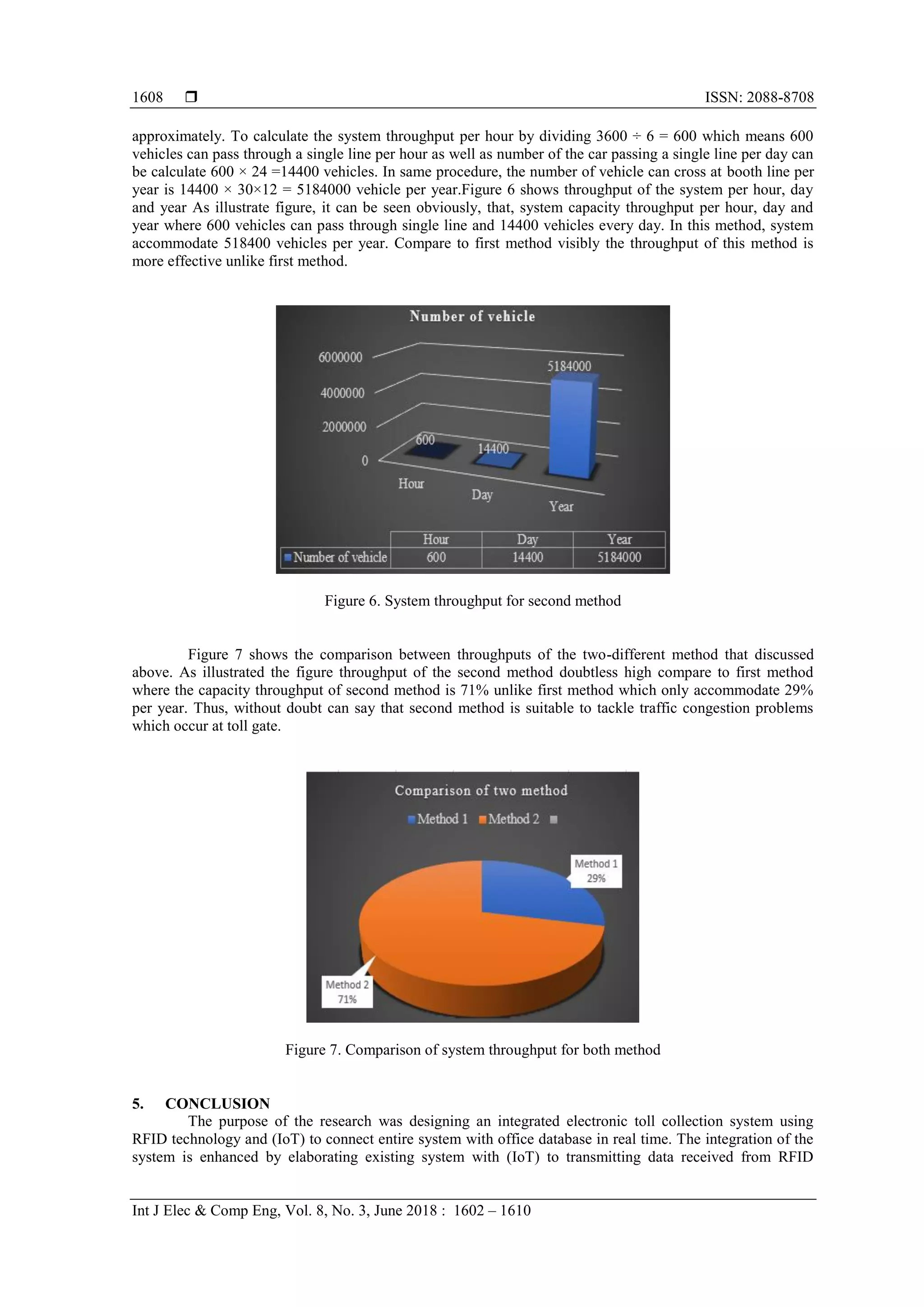 Electronic Toll Collection System based on Radio Frequency ...