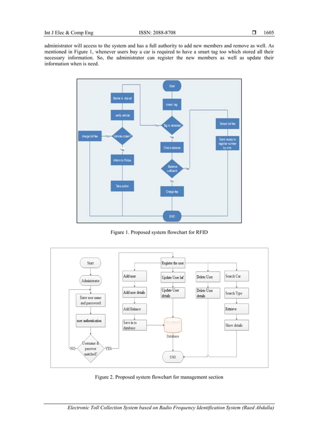 Electronic Toll Collection System based on Radio Frequency ...