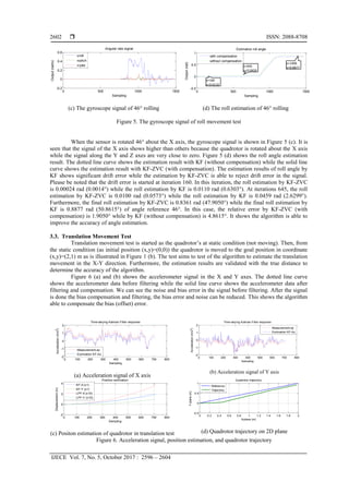 Inertial Navigation for Quadrotor Using Kalman Filter with Drift Compensation | PDF