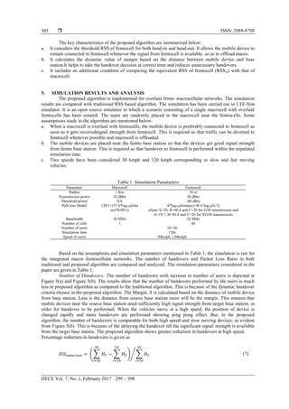 A Vertical Handover Algorithm in Integrated Macrocell Femtocell Networks | PDF