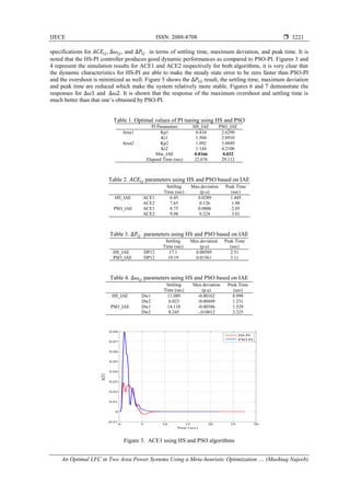An Optimal LFC in Two-Area Power Systems Using a Meta-heuristic Optimization Algorithm | PDF ...