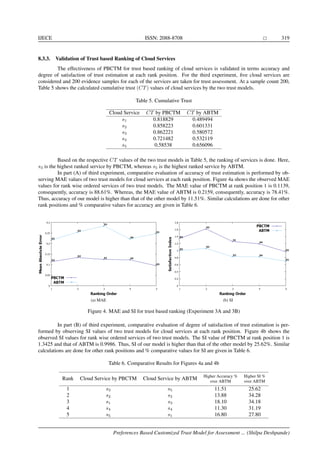 Preferences Based Customized Trust Model for Assessment of Cloud ...