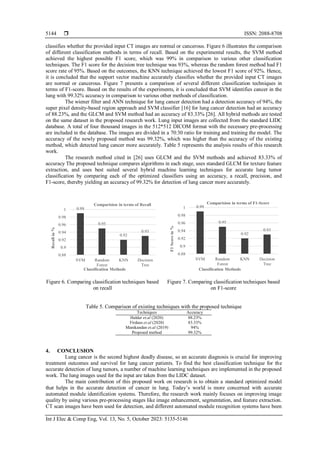 Classification techniques using gray level co-occurrence matrix features for the detection of ...