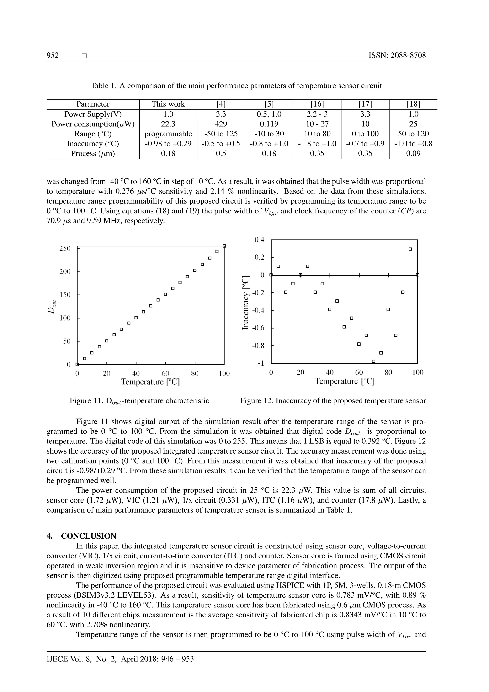 CMOS Temperature Sensor with Programmable Temperature Range for Biomedical Applications | PDF