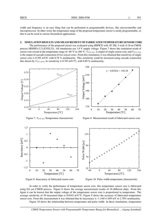 CMOS Temperature Sensor with Programmable Temperature Range for Biomedical Applications | PDF