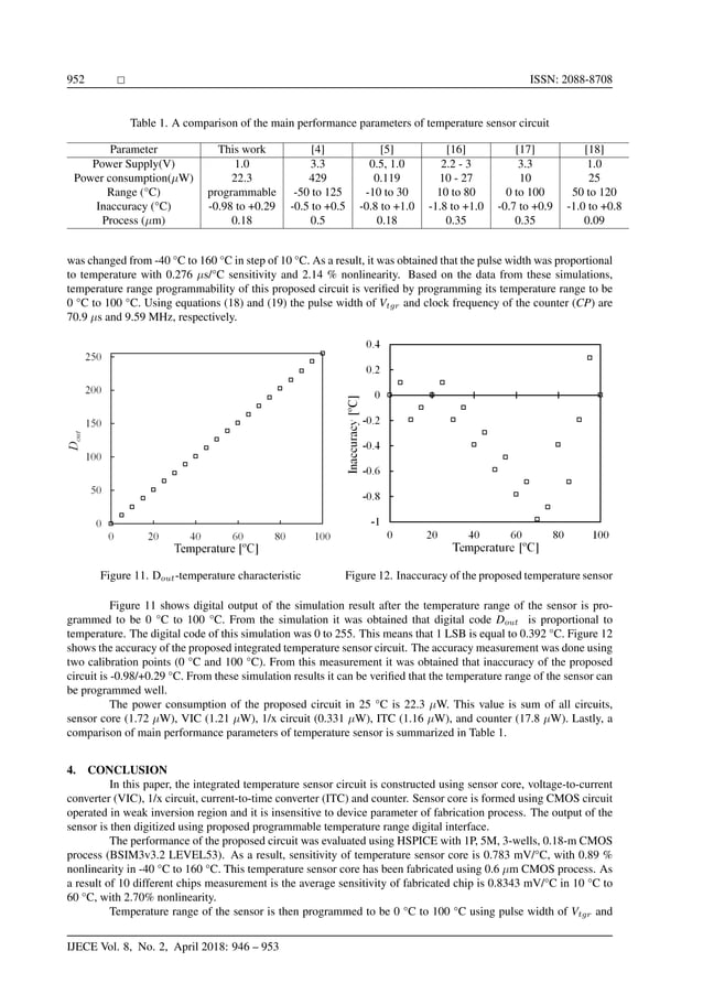Cmos Temperature Sensor With Programmable Temperature Range For Biomedical Applications Pdf