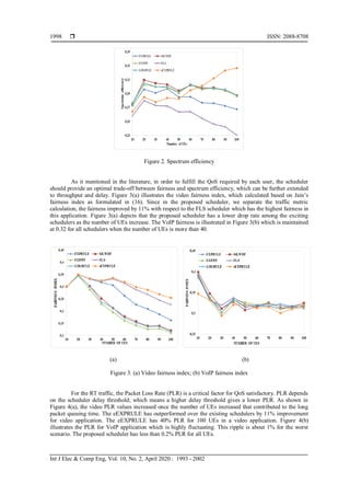 Enhanced exponential rule scheduling algorithm for real-time traffic in ...