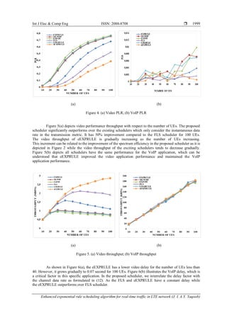 Enhanced exponential rule scheduling algorithm for real-time traffic in LTE network | PDF