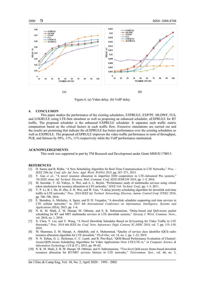 Enhanced exponential rule scheduling algorithm for real-time traffic in LTE network | PDF