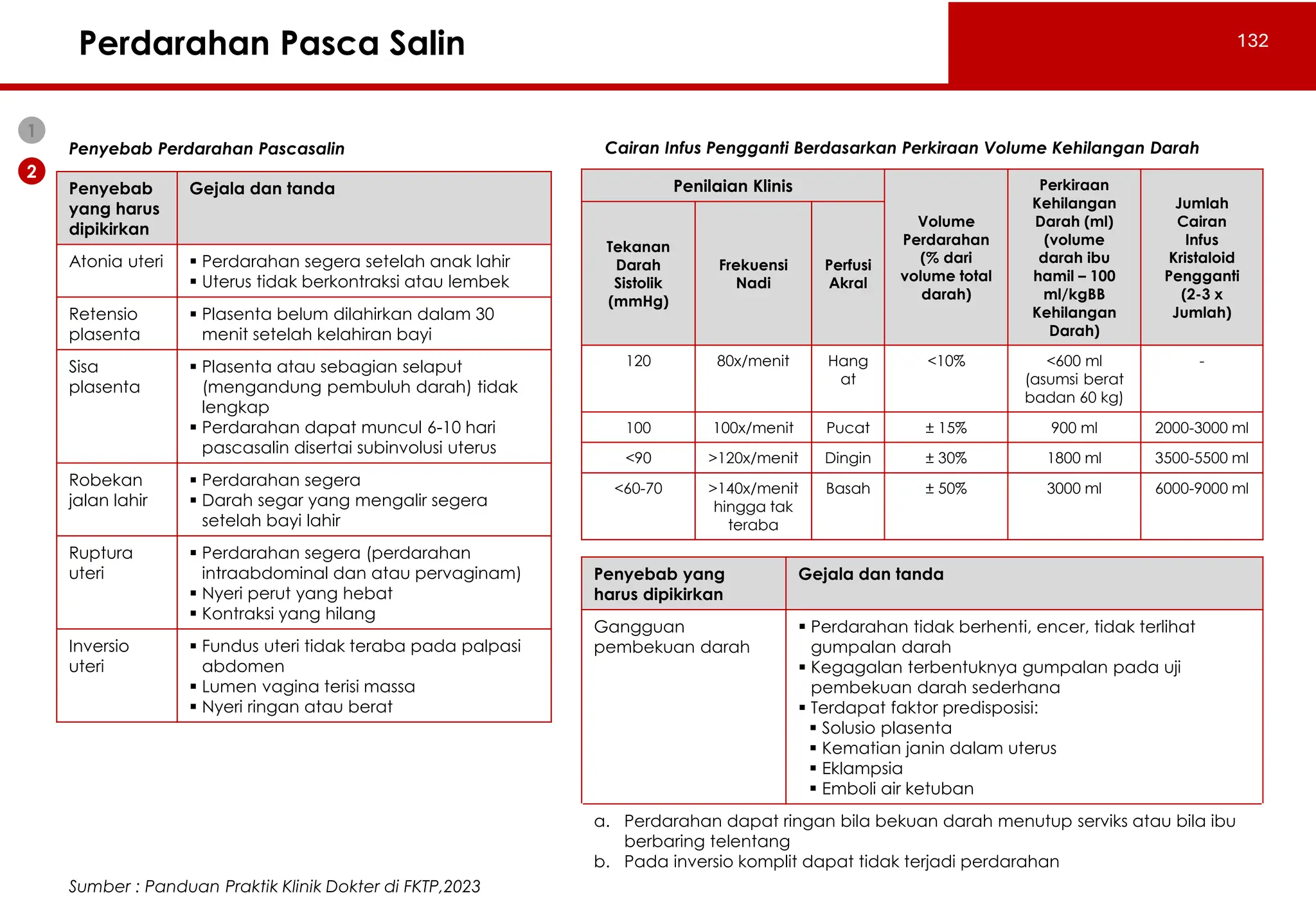 Pedoman Puskesmas Klaster 2 untuk pelayanan ibu dan anak | PDF