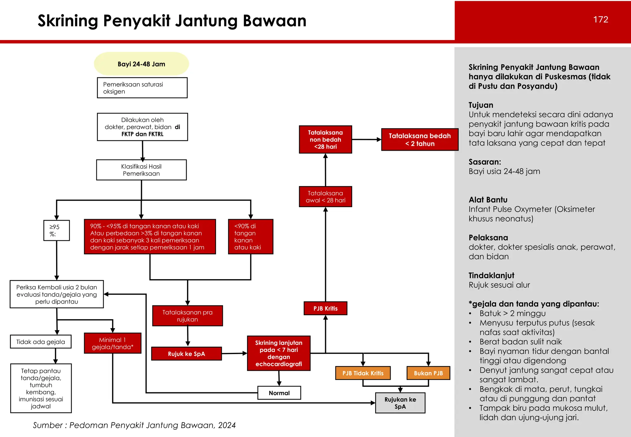 Pedoman Puskesmas Klaster 2 untuk pelayanan ibu dan anak | PDF