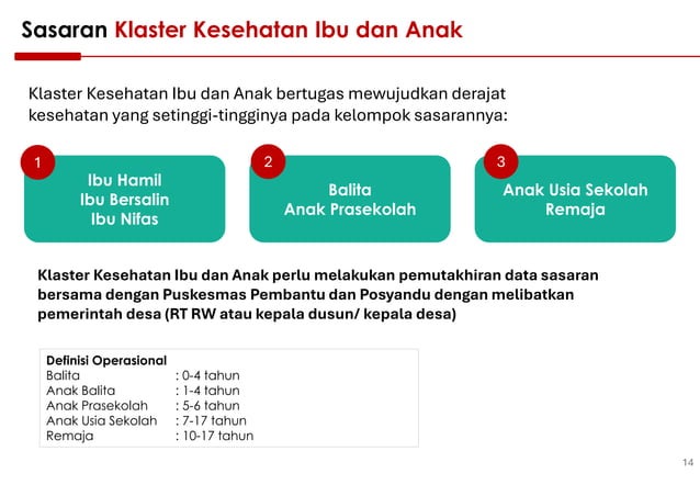 Pedoman Puskesmas Klaster 2 untuk pelayanan ibu dan anak | PDF