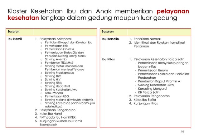 Pedoman Puskesmas Klaster 2 untuk pelayanan ibu dan anak | PDF