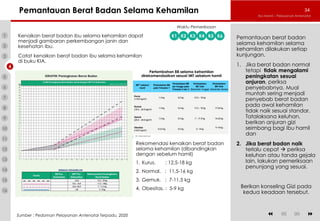 Pedoman Puskesmas Klaster 2 untuk pelayanan ibu dan anak | PDF