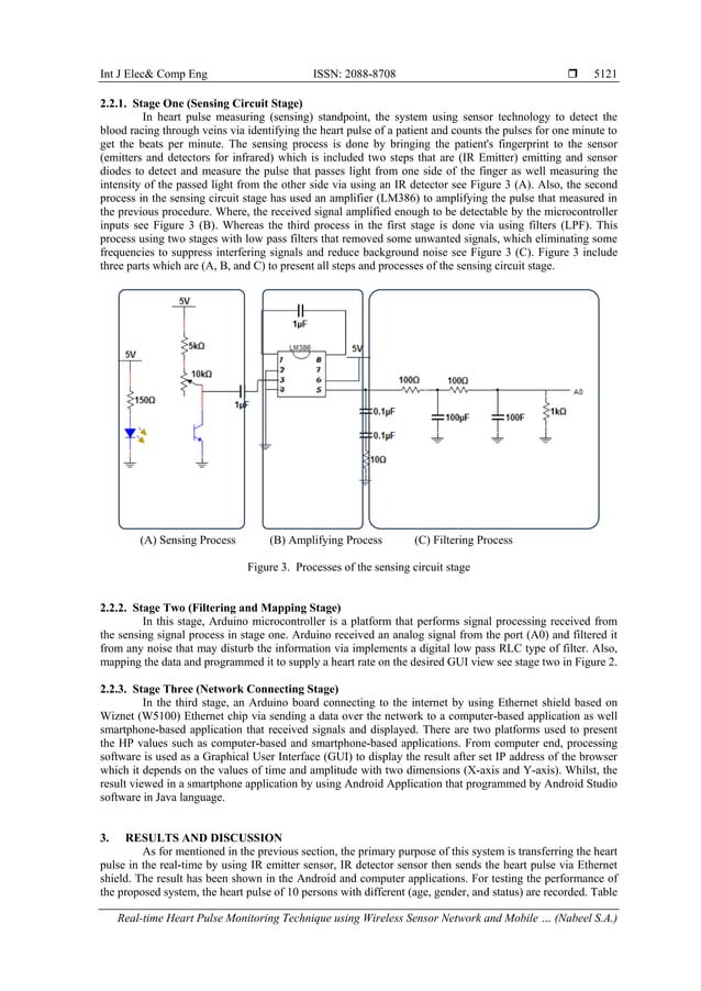 Real Time Heart Pulse Monitoring Technique Using Wireless Sensor
