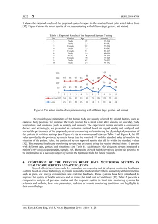 Real-time Heart Pulse Monitoring Technique Using Wireless Sensor ...