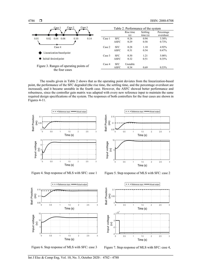 Design of an adaptive state feedback controller for a magnetic ...
