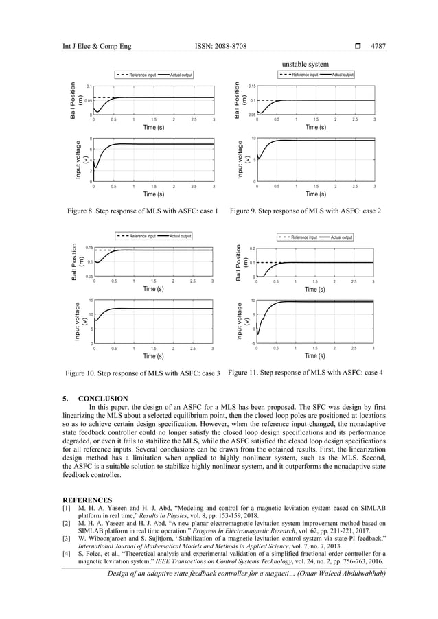 Design Of An Adaptive State Feedback Controller For A Magnetic Levitation System Pdf Radio