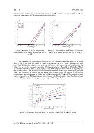 Analytic Estimation of Two-Dimensional Electron Gas Density and Current ...