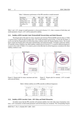 Robustness and Stability Analysis of a Predictive PI Controller in WirelessHART Network ...