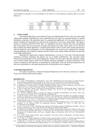 An algorithm for obtaining the frequency and the times of respiratory phases from nasal and oral ...