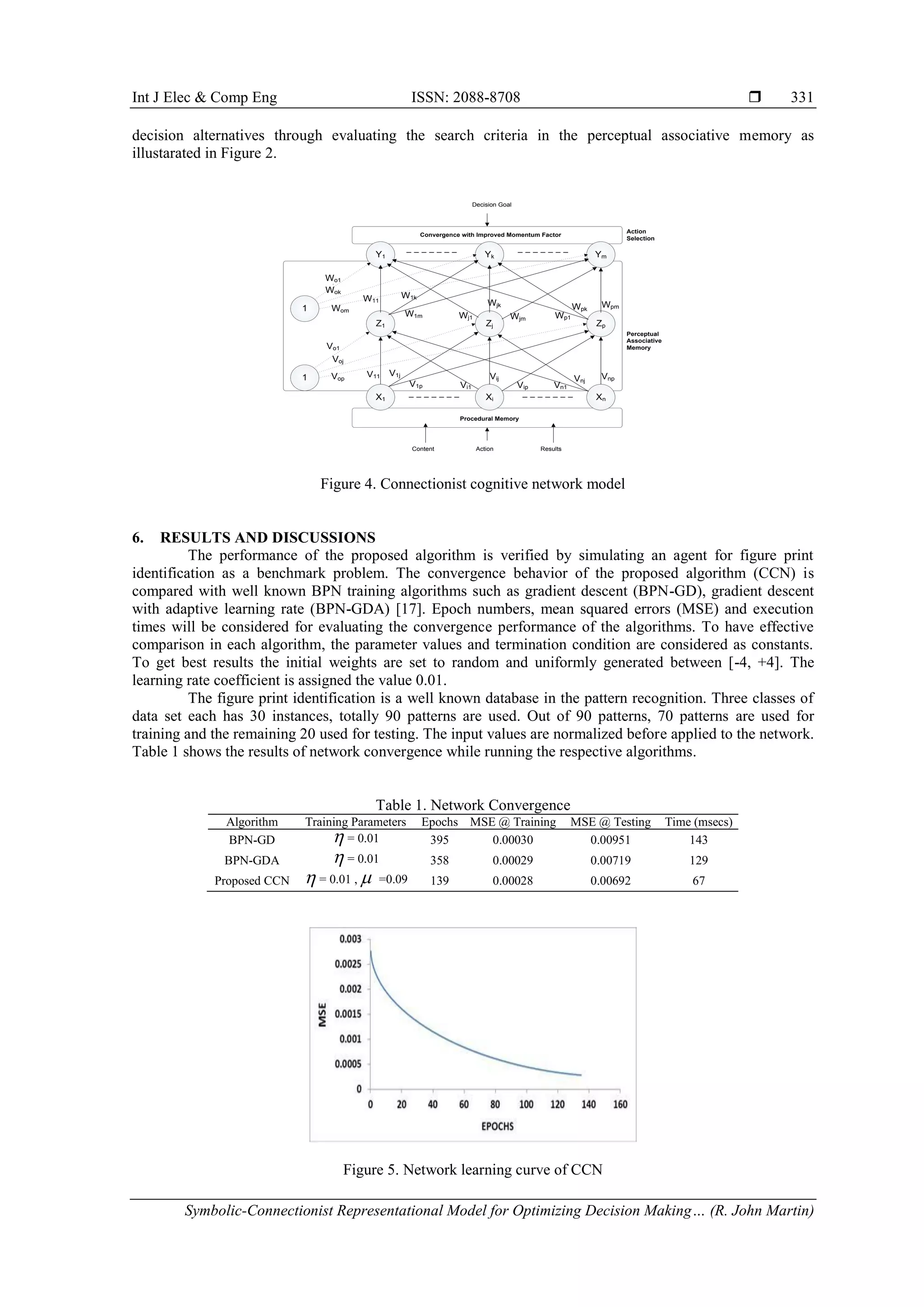 Symbolic Connectionist Representational Model For Optimizing Decision