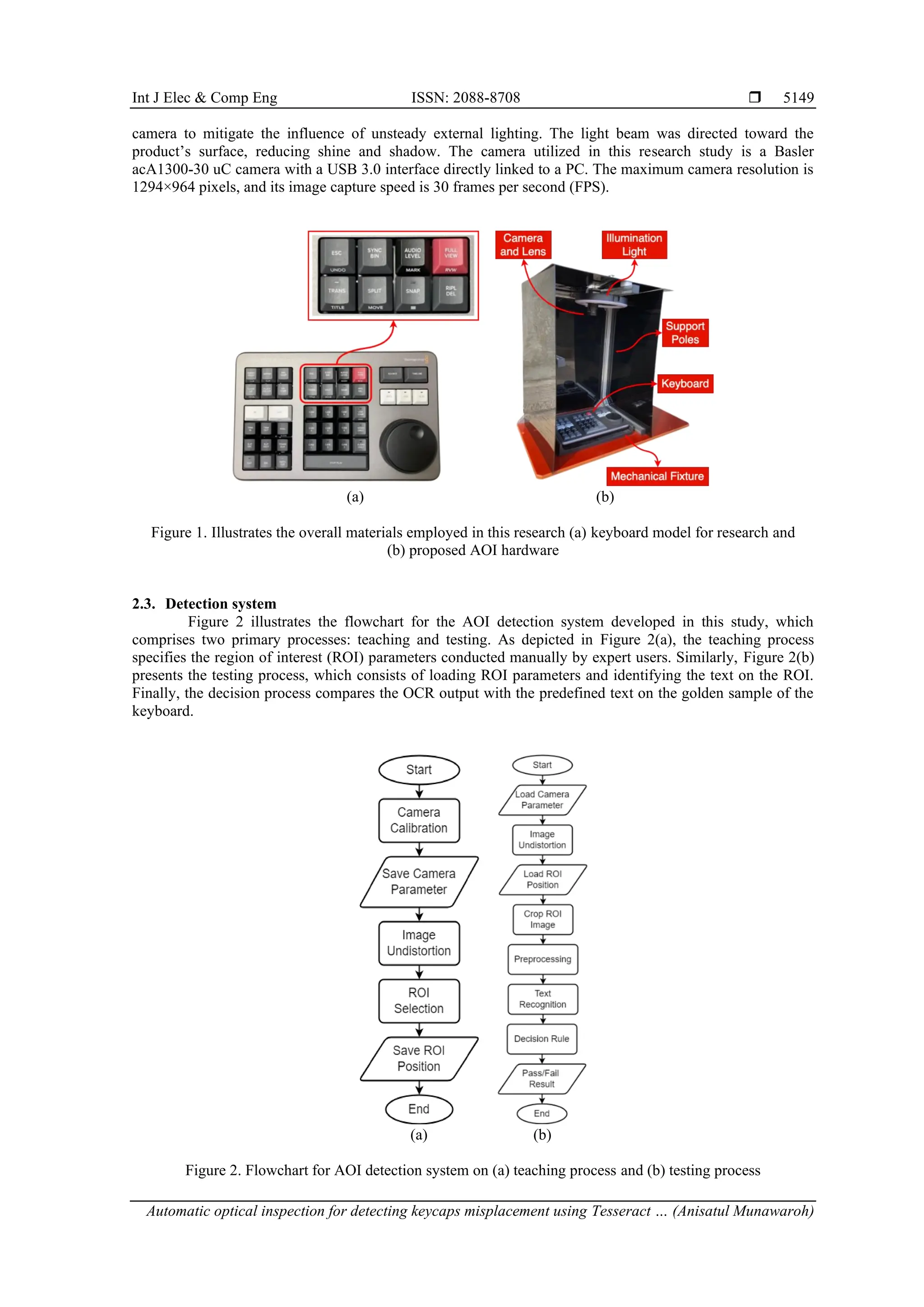 Automatic Optical Inspection For Detecting Keycaps Misplacement Using