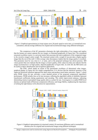 Image compression and reconstruction using improved Stockwell transform for quality enhancement ...