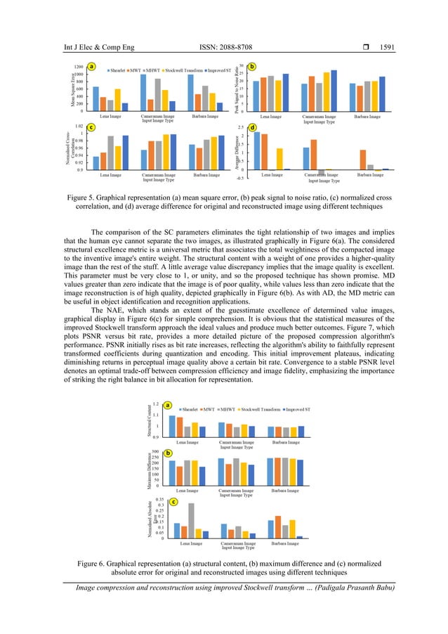 Image compression and reconstruction using improved Stockwell transform ...