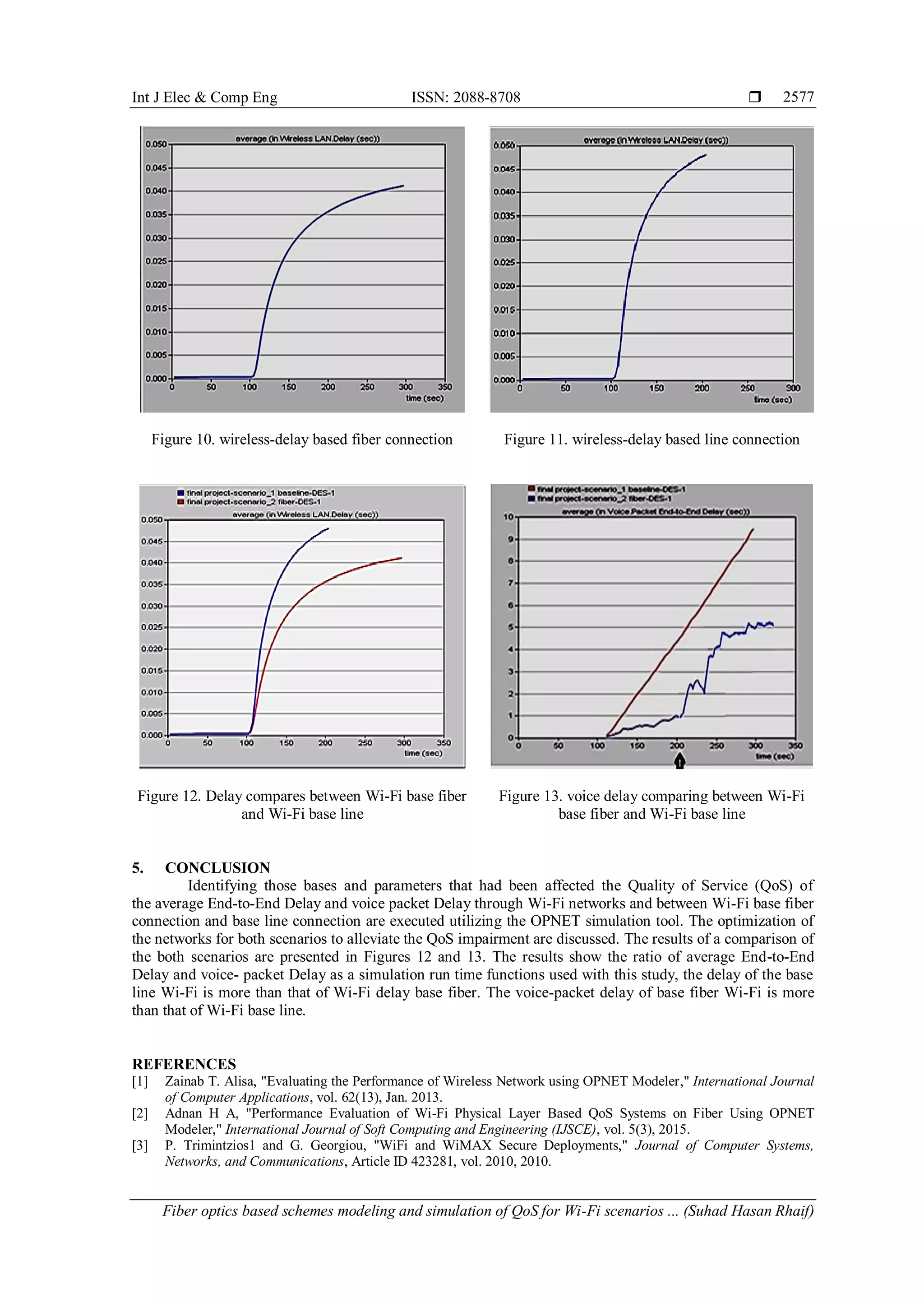 Fiber Optics Based Schemes Modeling And Simulation Of Qos For Wi Fi Scenarios Using Opnet