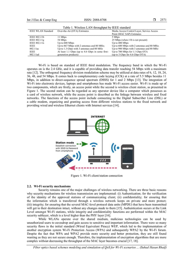 Fiber Optics Based Schemes Modeling And Simulation Of Qos For Wi Fi Scenarios Using Opnet